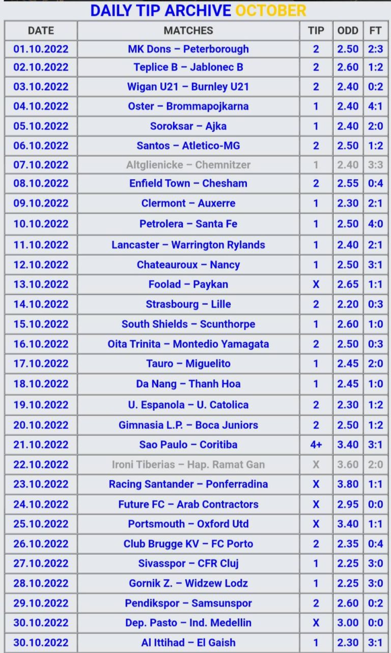 Best Fixed Matches Website 100% Safe Football PredictionsSure Fixed Matches